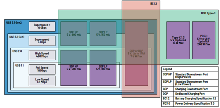 如何使用独立的PD控制器简化USB-C PD设计？ - 知乎