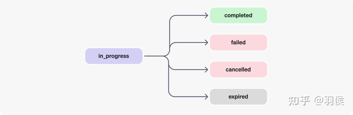 OpenAI 助手（Assistants API）中文文档 - 知乎