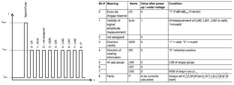 底盘域控系列--3 AK和PSI5协议简介 - 知乎
