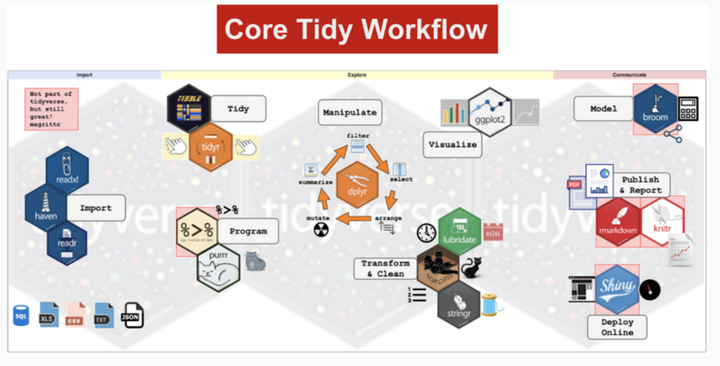 心理测量与R系列---【4】优雅点儿--tidyverse - 知乎