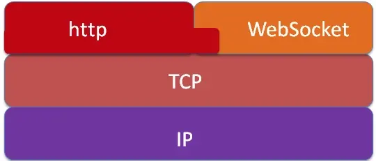 探索游戏开发中的socket和网络通信含主流引擎的代码示例 知乎 0789
