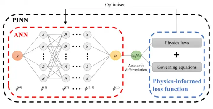 PINN解集中荷载作用下，梁的挠度 - 知乎