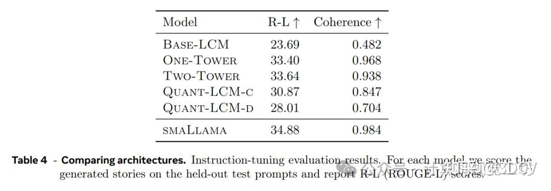 LLM被推翻？Meta重磅开源LCM：大概念模型！引爆全部生成任务！ - 知乎