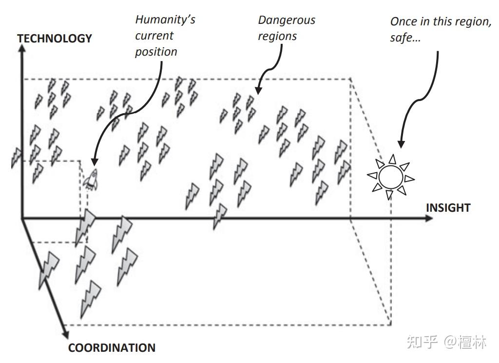 尼克·博斯特罗姆的新书 Deep Utopia《深度乌托邦》：探索技术极限下的生活与意义 - 知乎