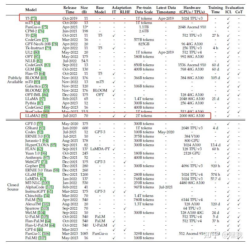 大模型（Large Model）常识综述（三） - 知乎