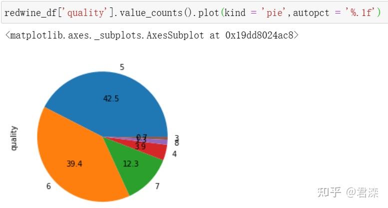 Python使用uci葡萄酒数据集进行分类练习 知乎 