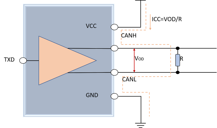 川土微电子 | CA-IF1051 CAN-FD收发器 - 知乎