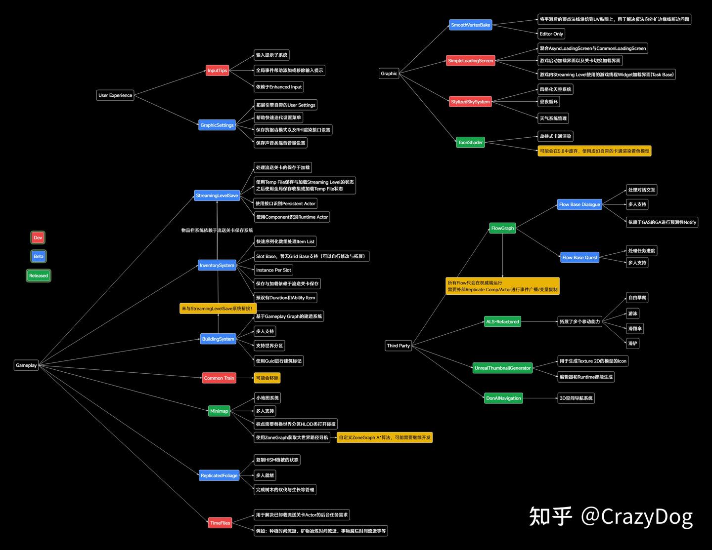 【虚幻引擎】无缝加载屏幕 - 知乎