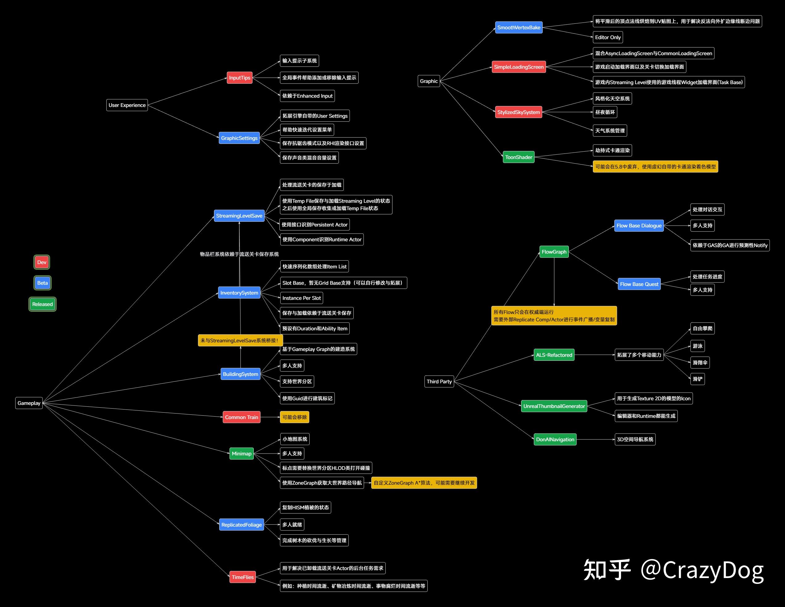 【虚幻引擎】无缝加载屏幕 - 知乎