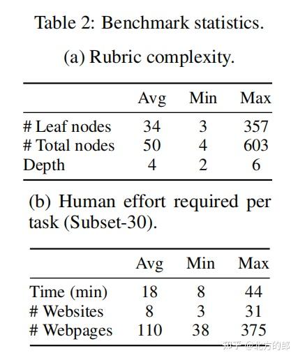Mind2Web 2：AI代理搜索的新标杆——用“AI裁判”评估复杂任务表现 - 知乎