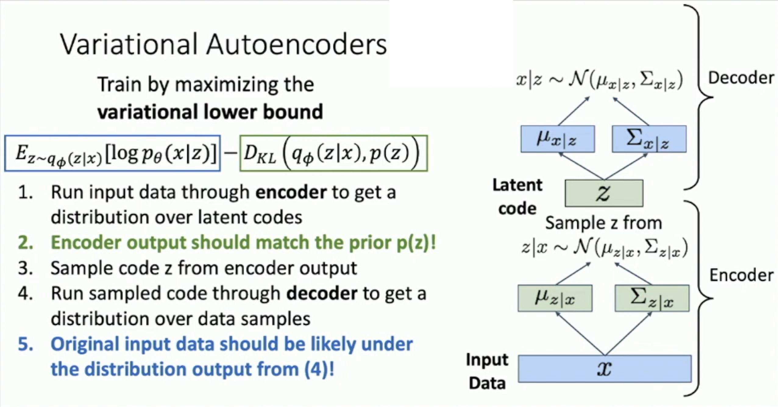 经典生成模型：AR, VAE 和 GAN - 知乎