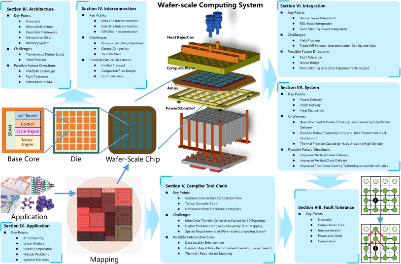 陈巍：台积电SoW先进封装集成技术及其对半导体行业的深远影响（收录于《先进封装Chiplet与片上超算》） - 知乎