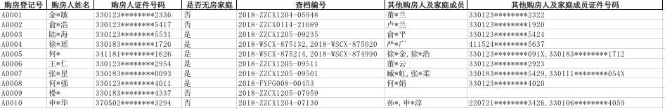 使用 Python 把 PDF 转为 CSV 和 Excel（一） - 知乎