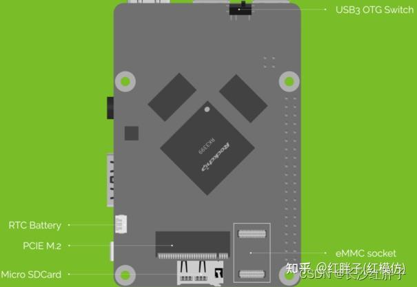 Rock Pi开发笔记（二）：入手Rock Pi 4B plus（基于瑞星微RK3399）板子并制作系统运行 - 知乎