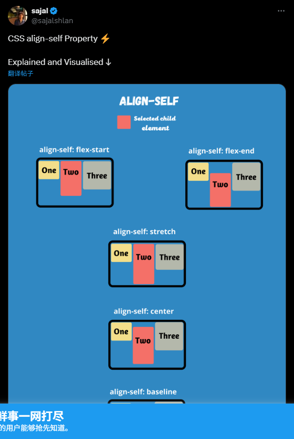 flex布局下align-self的使用，深度理解 - 知乎