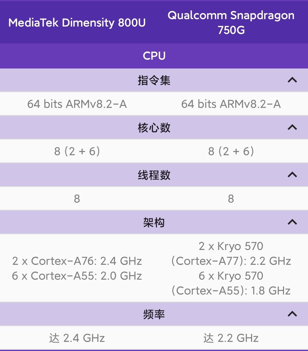 请问如何看待高通发布骁龙750G？ - 知乎