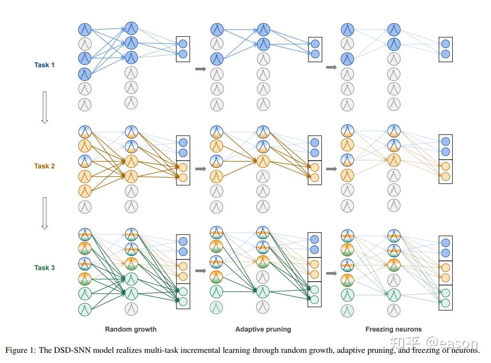 Arxiv 8.10 持续学习/增量学习/终身学习 continual learning/incremental learning/lifelong learning - 知乎