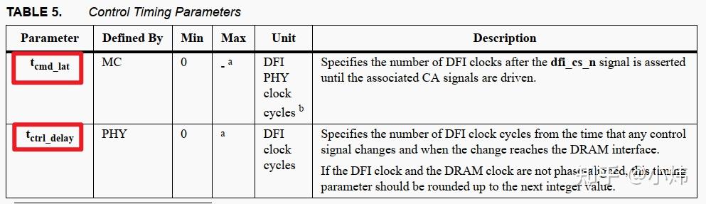 DDR自学整理10--DFI 接口 - 知乎