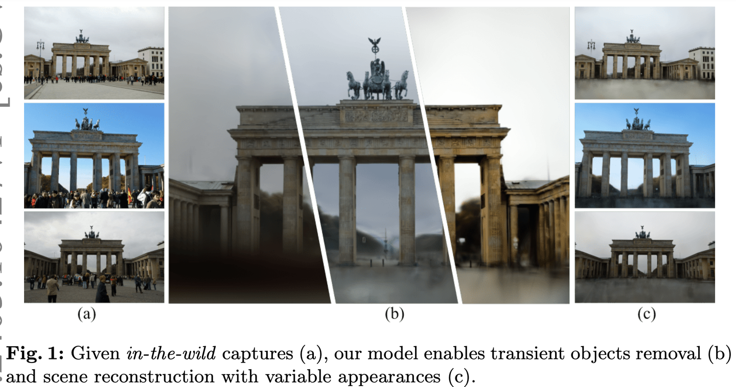 NeRF/3DGS&Beyond 03.18(GGRt，SWAG，FDGaussian，Texture-GS，Thermal-NeRF，URS ...