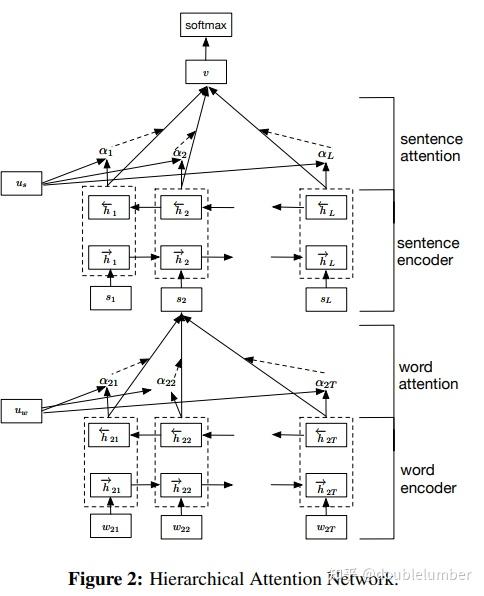 Efficient Attention（高效注意力机制，举例，详解） - 知乎