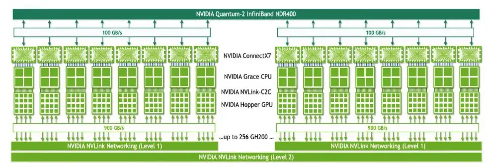 GPU是如何进行算力管理的？ - 知乎