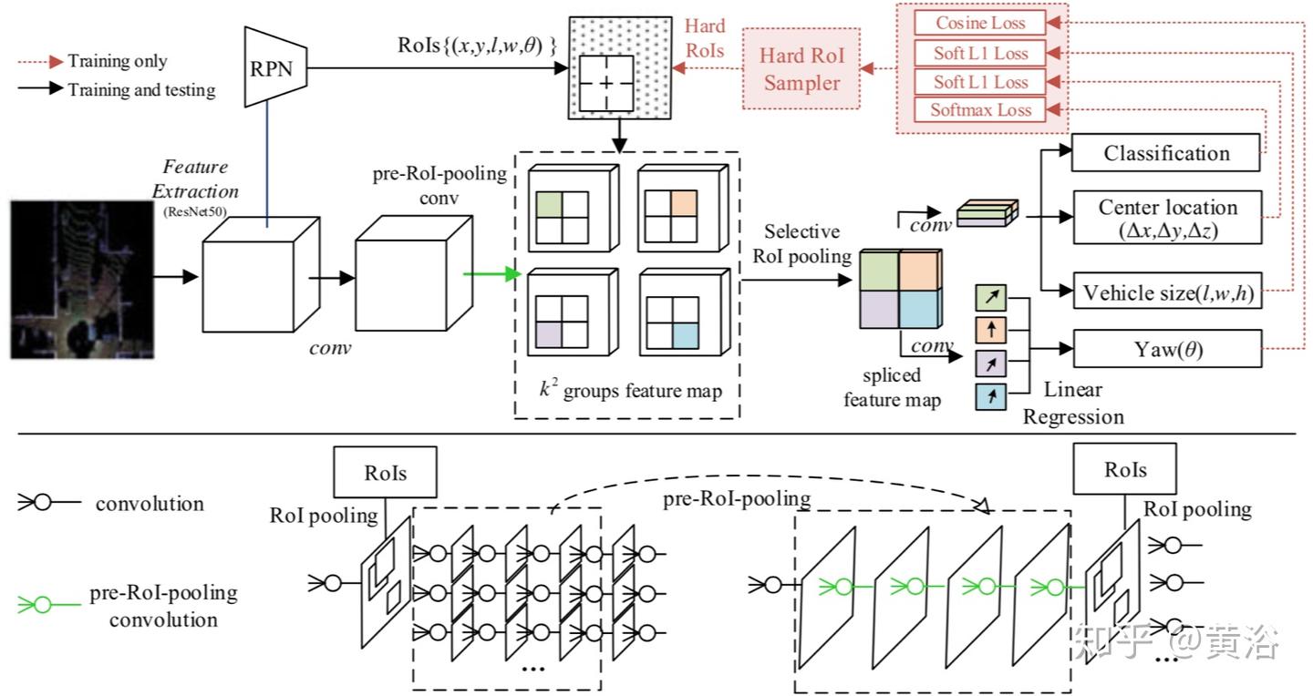基于激光雷达数据深度学习做目标检测（上） - 知乎