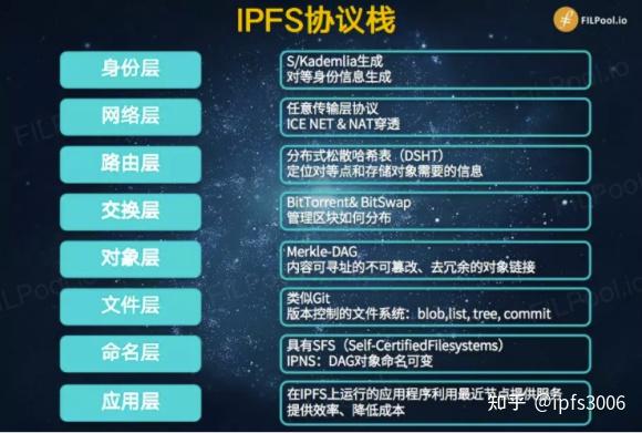 史上最通俗易懂的IPFS小白入门指南 - 知乎