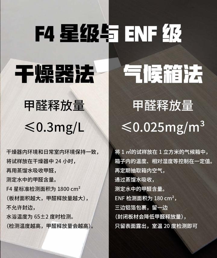 ENF和F4星区别在哪 - 知乎