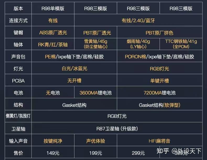 一卷到底，HIFI到底，RK R98三模机械键盘评测 - 知乎