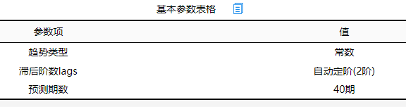 VAR模型如何分析？ - 知乎