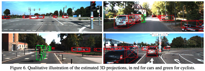 [CVPR 2017] 3D Bounding Box Estimation Using Deep Learning and Geometry (Deep3DBox) 论文详解 - 知乎