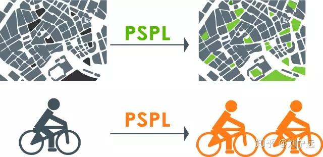 调研方法——杨·盖尔PSPL调研法 - 知乎