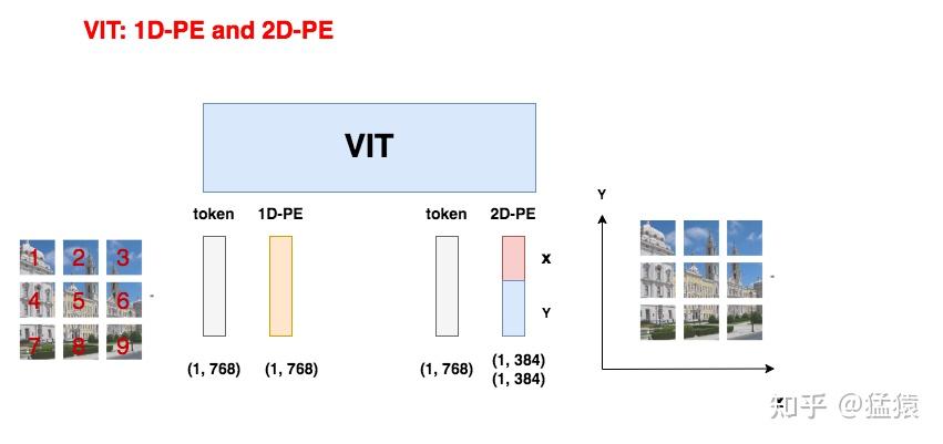 再读VIT，还有多少细节是你不知道的 - 知乎