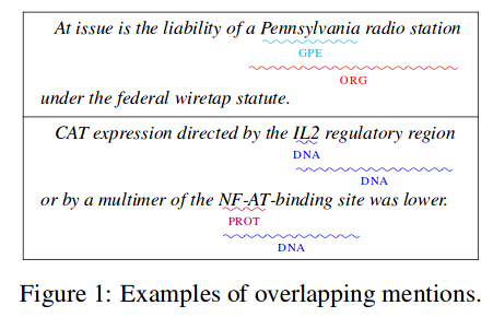 Labeling Gaps Between Words : Recognizing Overlapp - 知乎