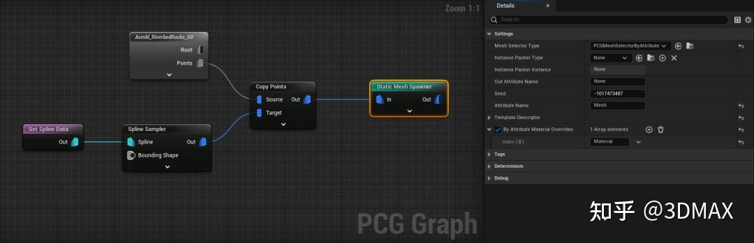 Electric Dreams PCG技术详解（一）——术语、工具和图表介绍 - 知乎