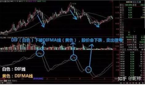 DMI指标使用方法详解，不输其它指标！ - 知乎
