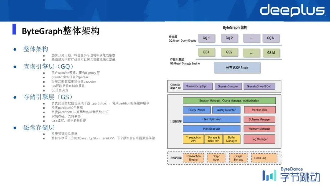 字节跳动万亿级图数据库ByteGraph架构是怎样的？ - 知乎