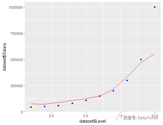 SVR回归分析简明教程 - 知乎