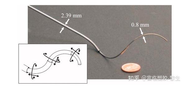 Microlumen用于微创手术的可操纵导管：综述和未来方向 - 知乎