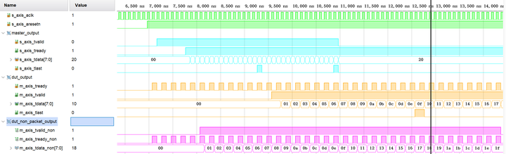 AXI4-Stream Data FIFO IP核 Packet模式与非Packet模式仿真对比 - 知乎