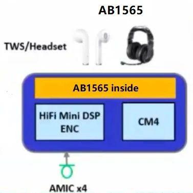 基于Airoha AB1565的MCSync双通路技术的ANC+TWS耳机方案 - 知乎