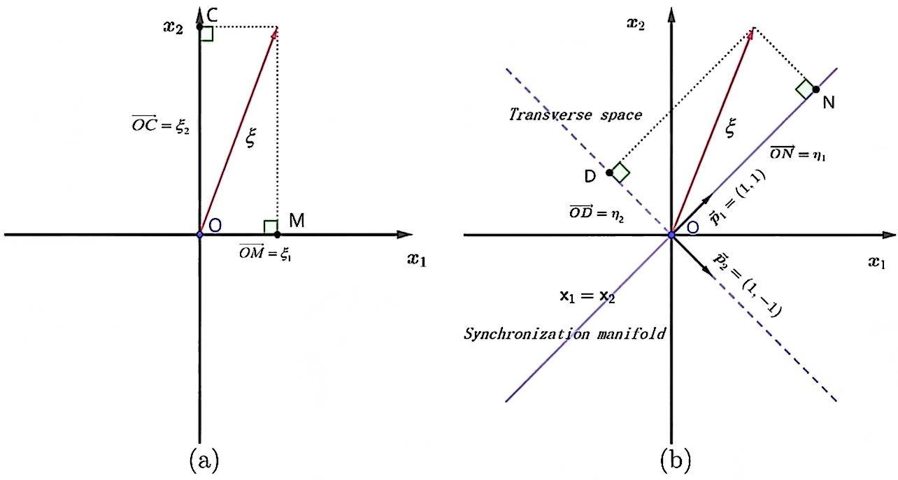 主稳定函数方法 MSF - 知乎