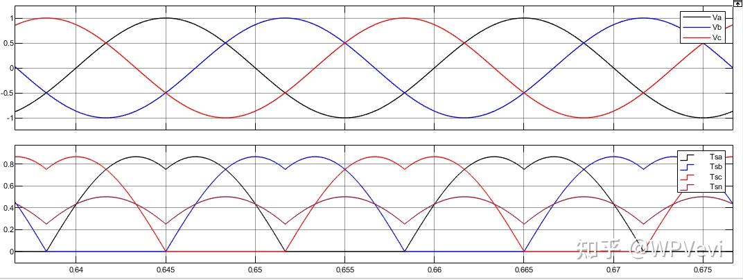 SVPWM代码实现如此简单（C语言） - 知乎