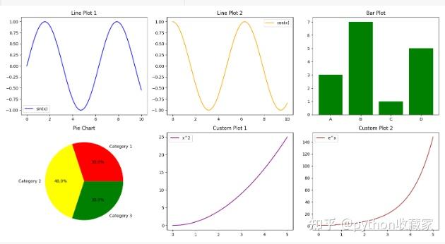 Python | 使用Matplotlib生成子图的示例 - 知乎