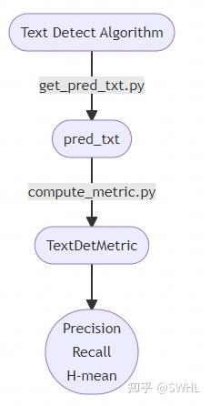 TextDetMetric: 计算文本检测算法指标工具 - 知乎