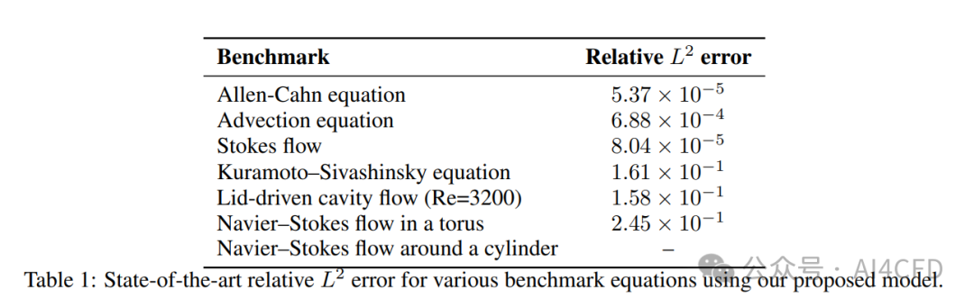 物理信息神经网络训练的专家指南（Part I）| An Expert’s Guide To Training PINNs - 知乎
