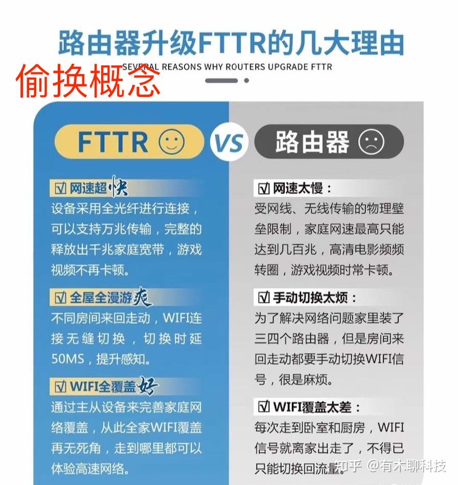 为什么不推荐全屋光纤组网（FTTR）？ - 知乎