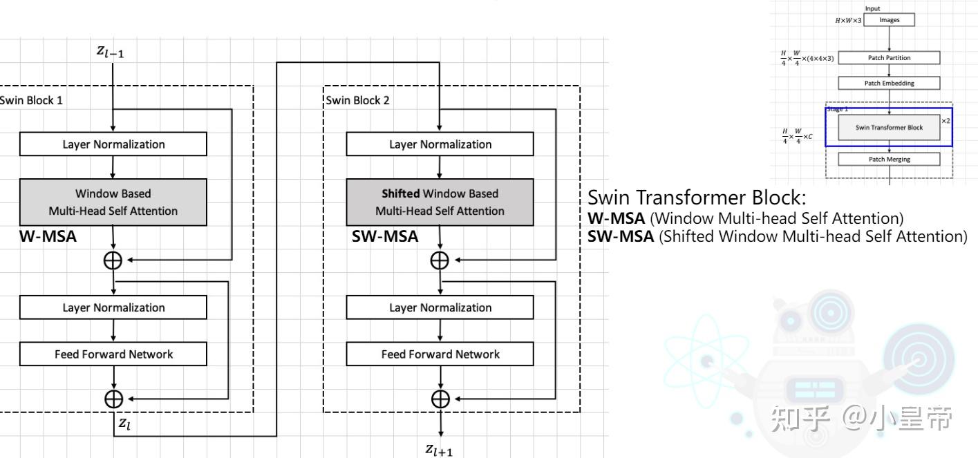 Transformer学习(五)---Swin Transformer-1 - 知乎