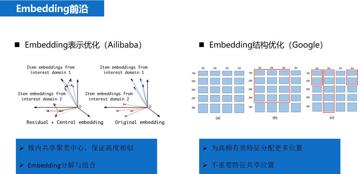 推荐系统 embedding 技术实践总结 - 知乎