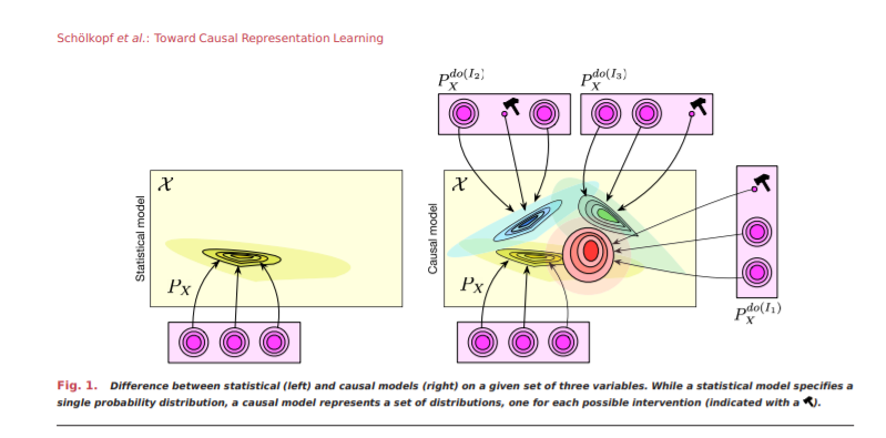 【MPG & MILA 】因果表示学习，Towards Causal Representation Learning - 知乎